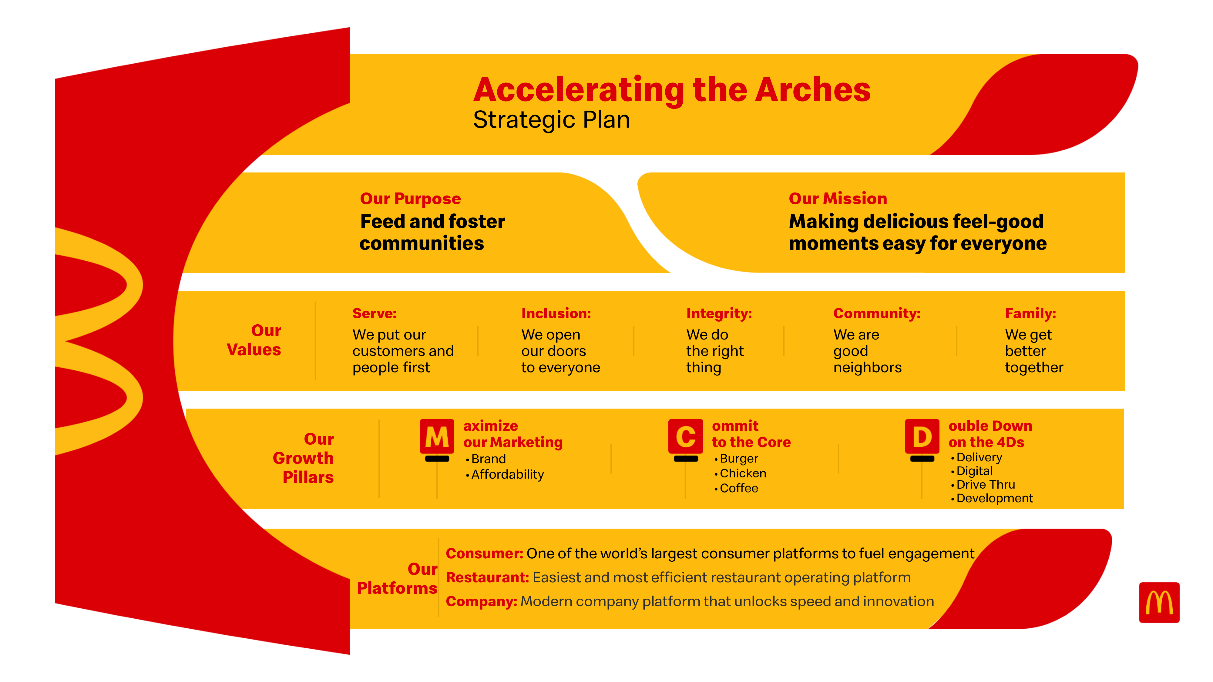 Accelerating the Arches: McDonald’s Growth Strategy